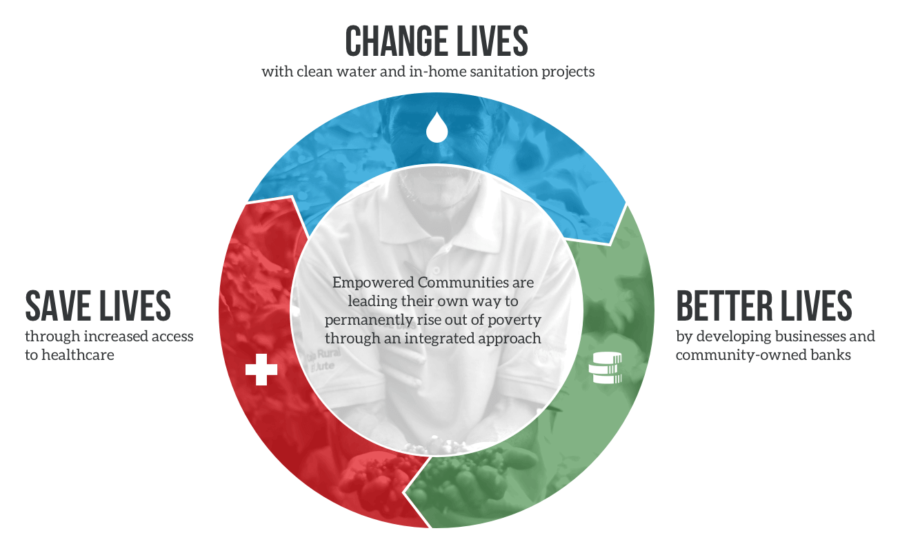 Sustainability Health | Squads