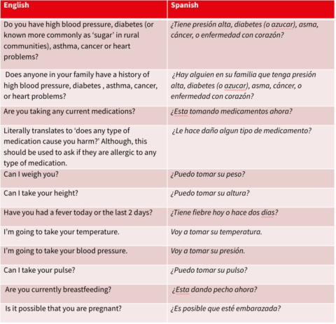 Medical Spanish for Beginners: The Ultimate Resource for Aspiring ...